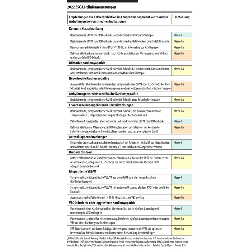 Esc Prufen Bedeutung